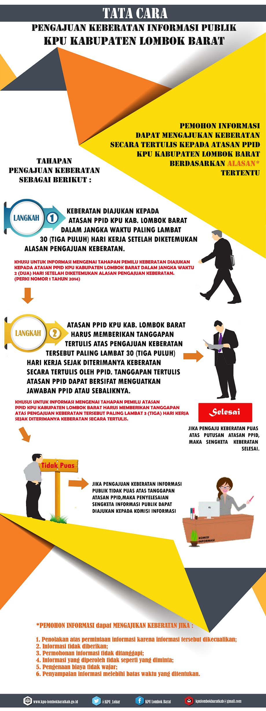 E-PPID - Mekanisme Pengajuan Keberatan